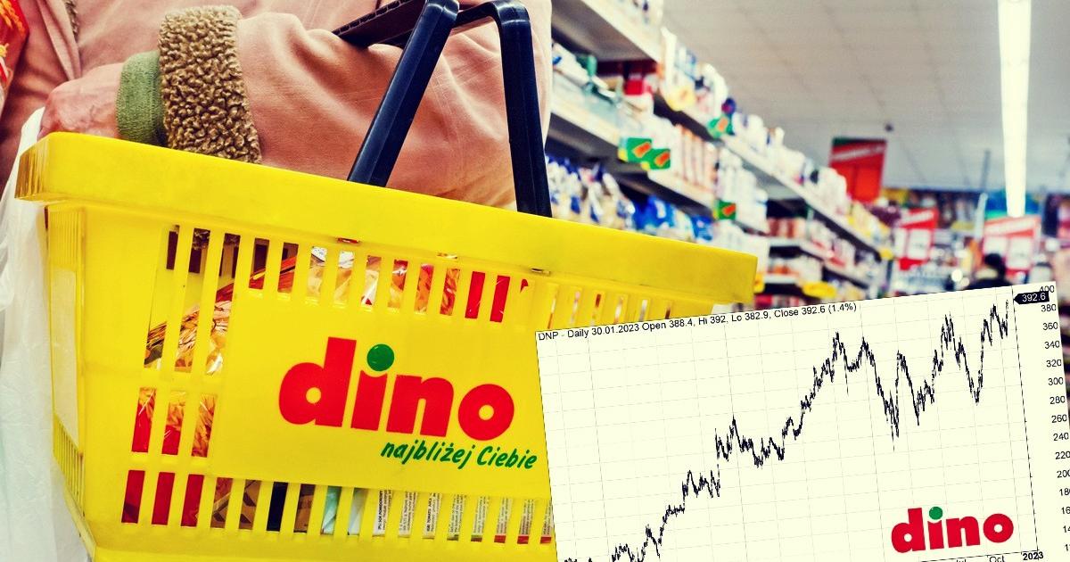 Kurs akcji Dino Polska najwyżej w historii. Okrągłe 40 mld zł kapitalizacji, dosłownie na ...